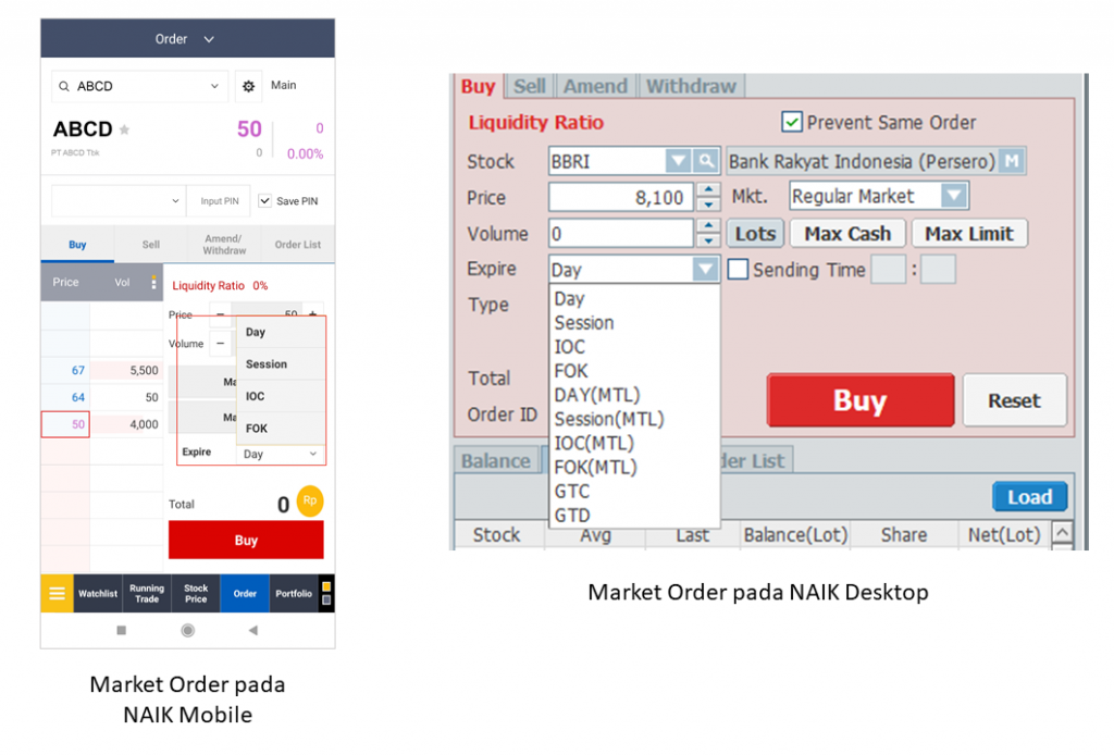 Istilah Kode-Kode Market Order – NH Korindo Sekuritas Indonesia