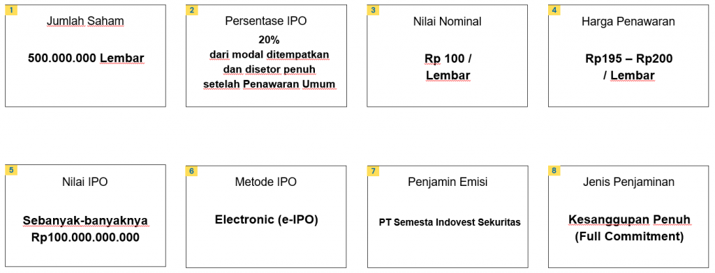 Information of PT Primadaya Plastisindo Tbk (PDPP) IPO – NH Korindo Sekuritas Indonesia