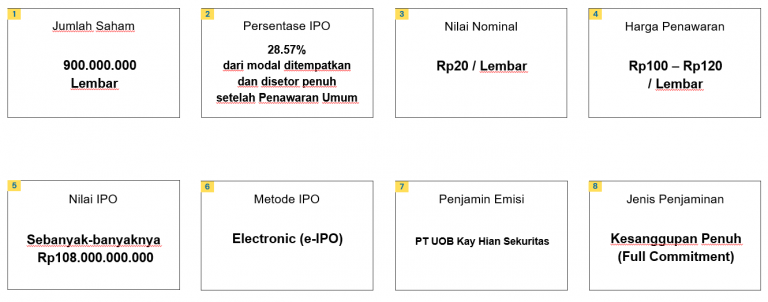 Information of PT Personel Alih Daya Tbk (PADA) IPO – NH Korindo Sekuritas Indonesia